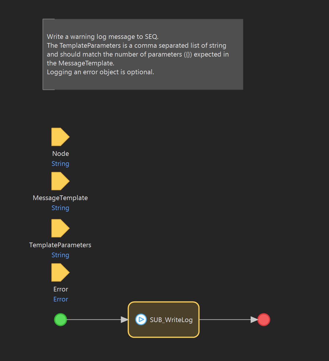 Semanticstructured Logging In Mendix