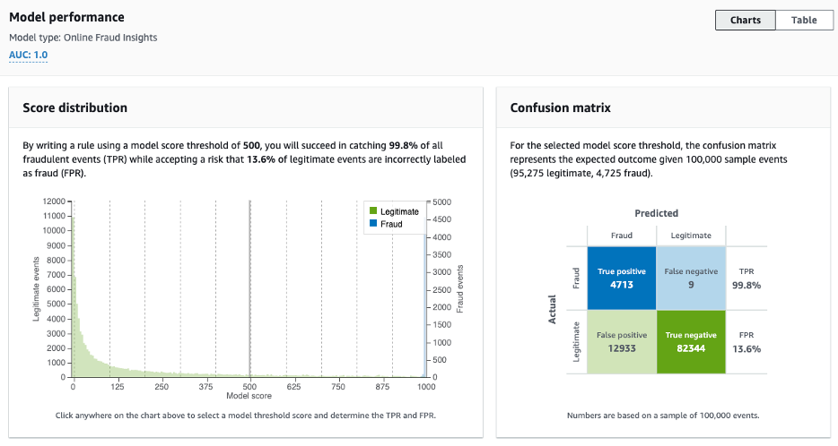 RAD AI – Ignite | Episode 2: Identify and Address Anomalies